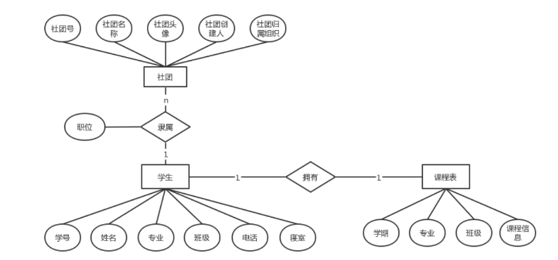 【MySQL数据库】--2.ER图解析_mysql er图-CSDN博客