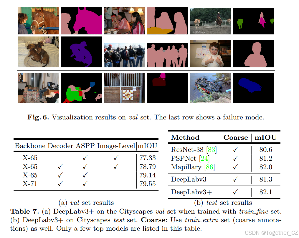 DeepLabv3+——基于空洞可分离卷积的编码器-解码器用于语义图像分割-CSDN博客