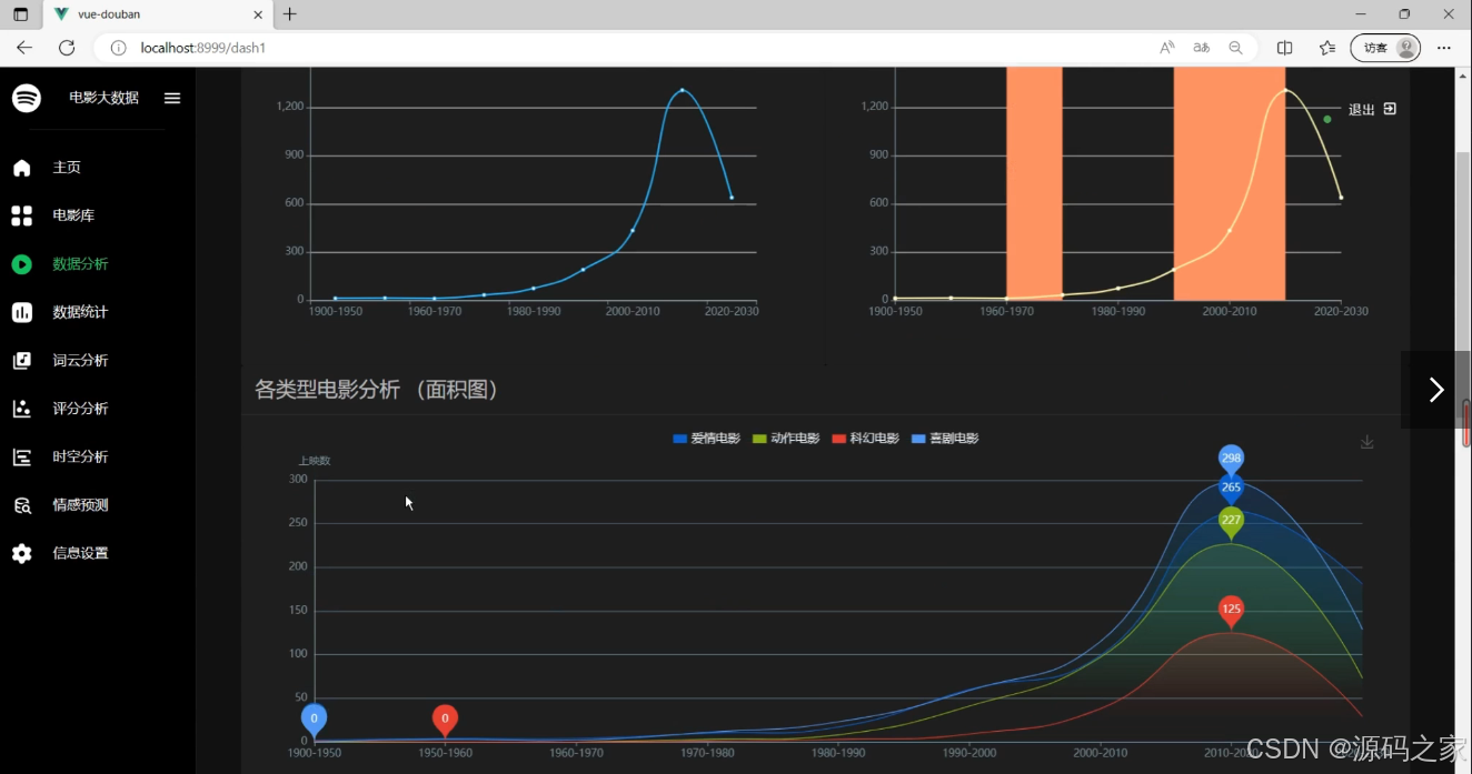 Python 电影推荐系统 电影大数据 Vue框架 Flask （LSTM 情感分析 + 双协同过滤 源码 + 文档） -CSDN博客