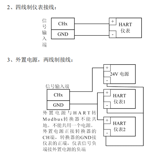 HART 转 Modbus_hart转modbus模块-CSDN博客