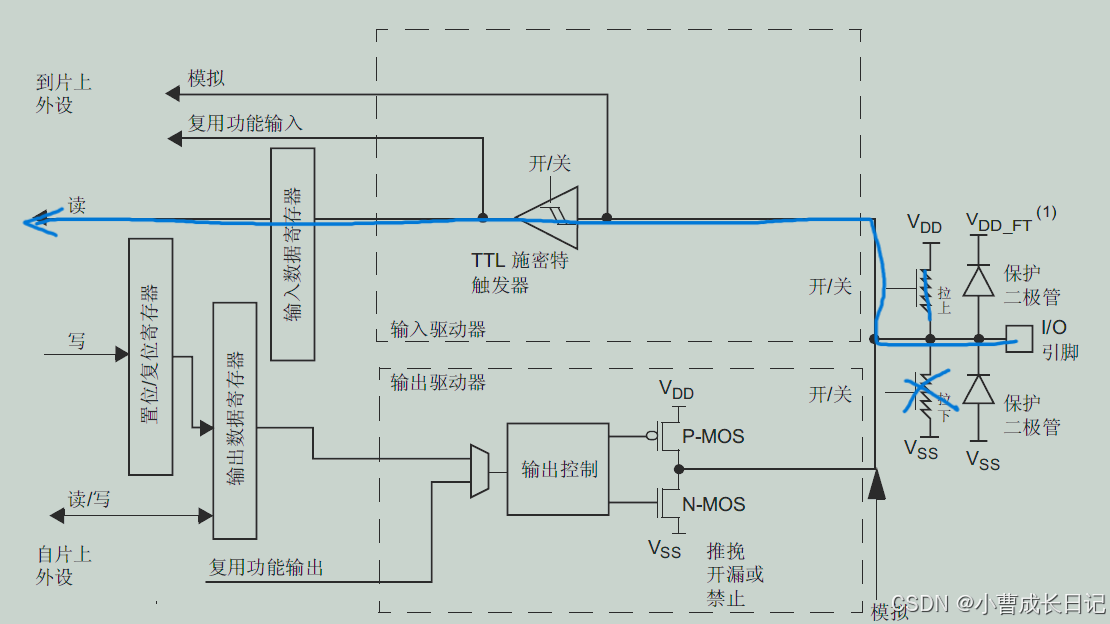 【stm32单片机专栏】一文搞懂gpio八种工作模式 Gpio的8种工作模式 Csdn博客