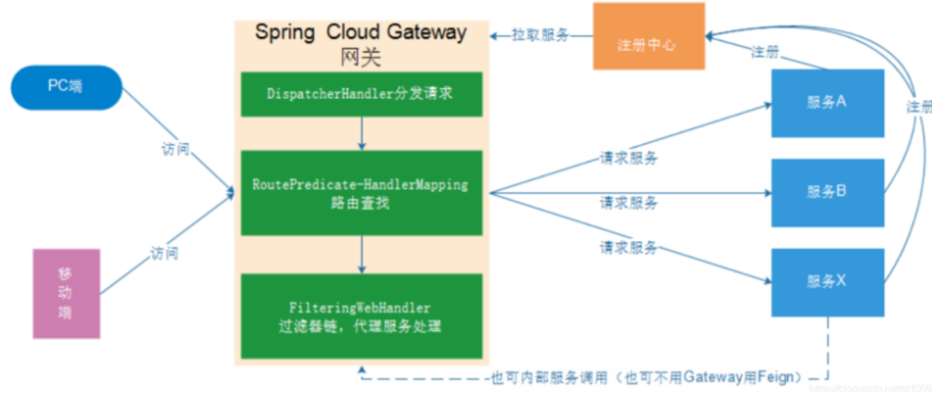 springcloud进阶02_spring cloud sleuth pinpoint-CSDN博客