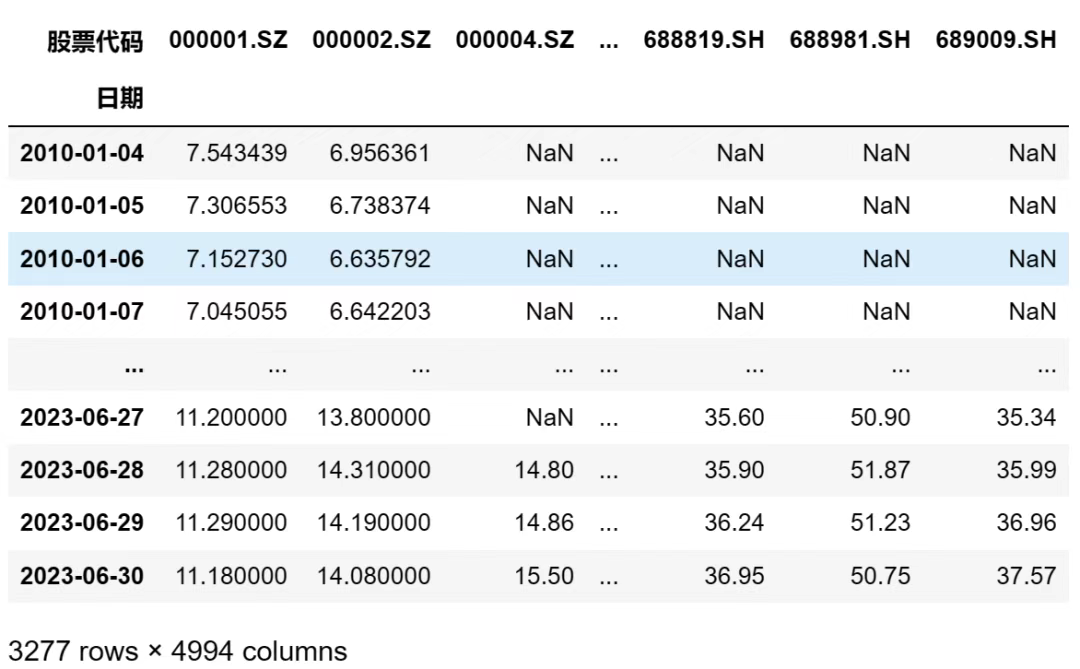 Alphalens：因子分析-CSDN博客