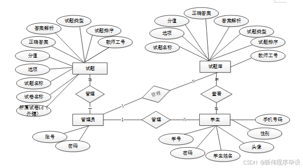 计算机毕业设计springboot题库及试卷系统设计与实现 基于spring Boot的在线考试系统设计与开发 Spring Boot框架下的智能题库与考试系统实现考试系统 题库管理界面