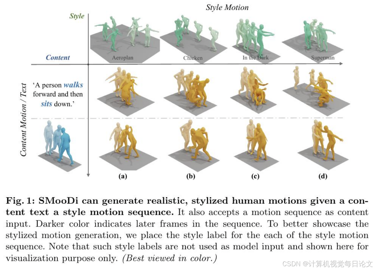 CV每日论文--2024.7.19_smoodi: stylized motion diffusion model-CSDN博客