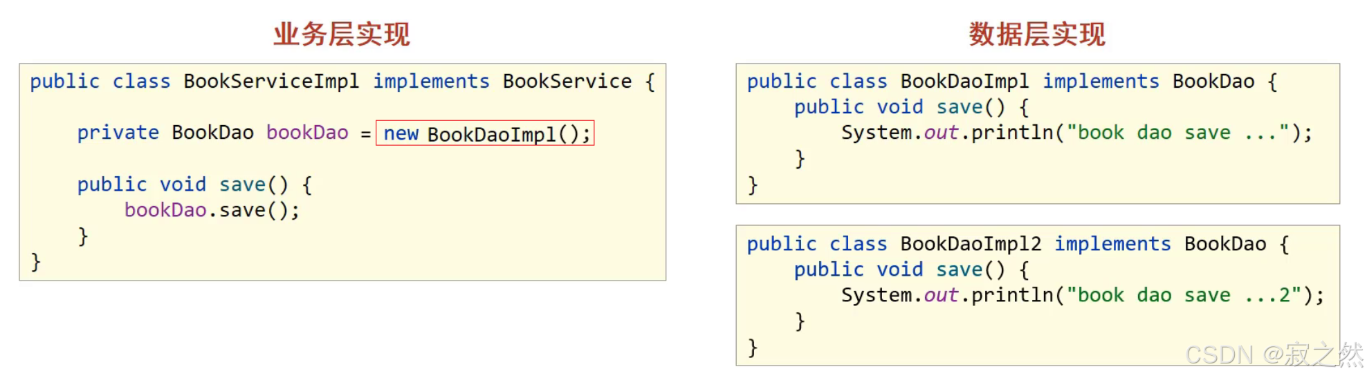Spring核心概念IOC/DI、IOC容器和Bean原理及实现_java中bean对象 和ioc容器-CSDN博客