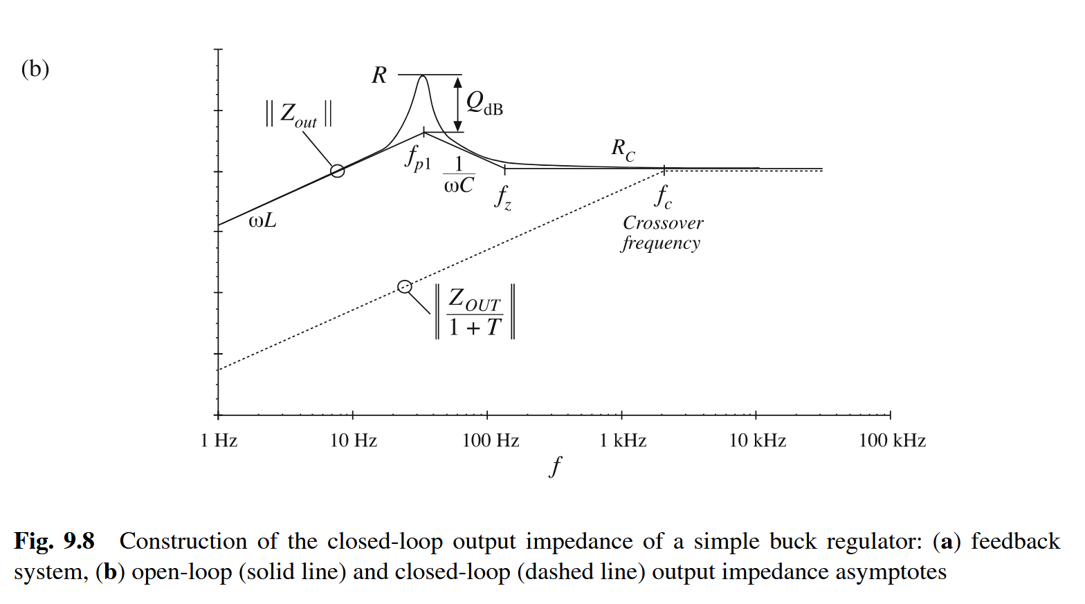 How the addition of a feedback loop modifies the transfer functions and performance of the ...