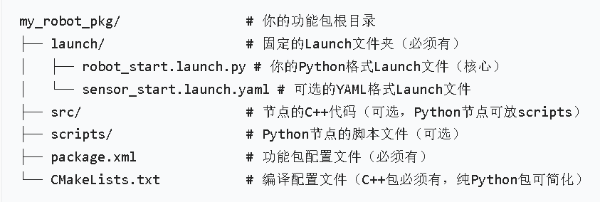 ROS2 里的 Launch，大白话讲清楚_ros2 launch教程-CSDN博客