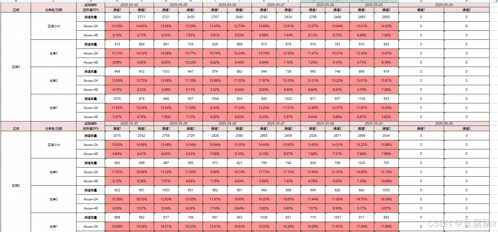 【JXLS】一个强大的Java导出框架——支持复杂Excel样式，动态单元格样式、单元格合并、动态标题列、动态公式_jxls 2.14-CSDN博客