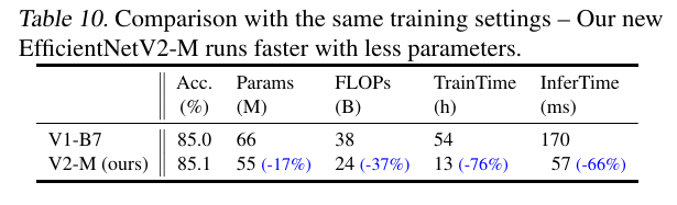 EfficientNetV2: Smaller Models and Faster Training-CSDN博客