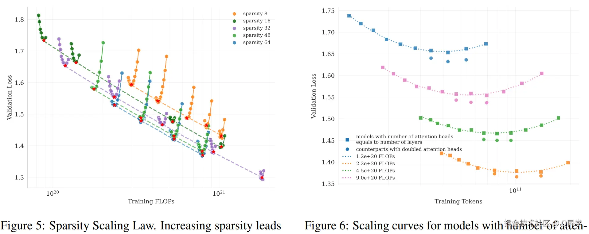 Kimi-K2论文解读_muon优化器 kimi论文-CSDN博客