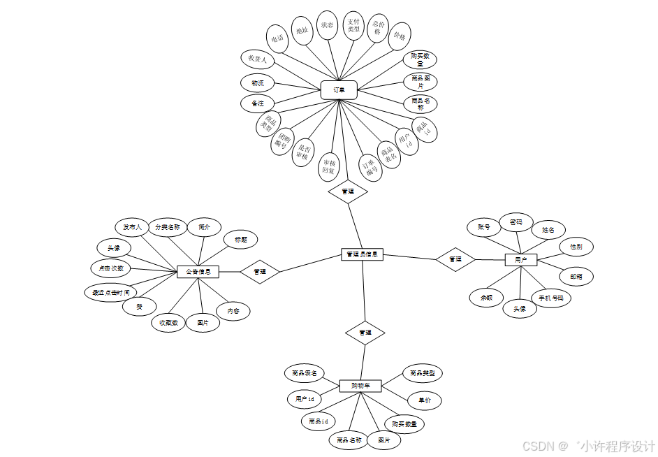 计算机毕业设计springboot网上团购系统 基于spring Boot框架的在线团购平台开发与实现 Spring Boot驱动的网络团购系统设计与应用 Csdn博客