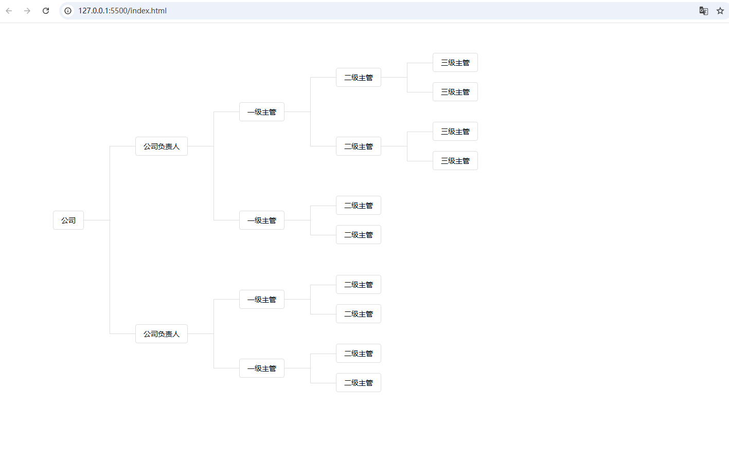 jquery+css实现树形组织架构图显示_jquery 结构图-CSDN博客