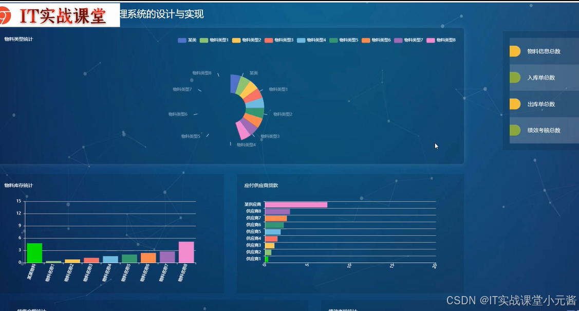 计算机毕业设计源码—django设备仓储入库管理系统的设计与实现django开发采购入库功能 Csdn博客