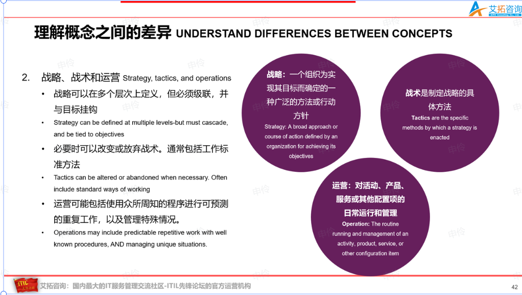 DPI在ITIL 4认证体系中的定位_itil dpi-CSDN博客