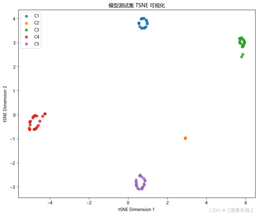 时间序列分类| LSTM、CNN、Transformer、TCN、串行、并行模型集合_序列分类模型-CSDN博客