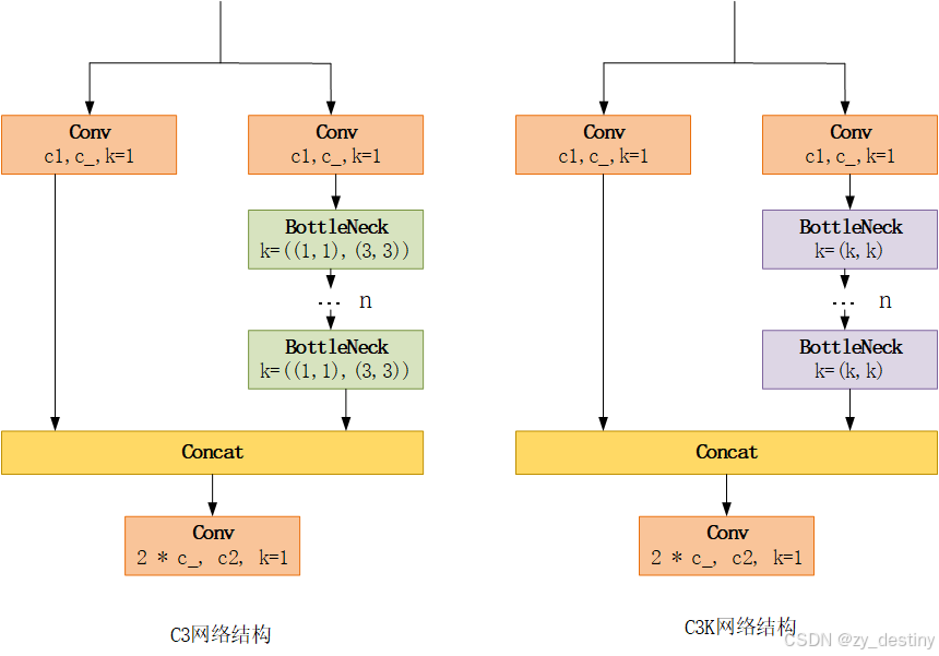 【YOLO11改进trick】Pinwheel-shaped Conv风车状卷积引入YOLO11，含创新点代码，方便发论文_pinwheel-shaped convolution-CSDN博客