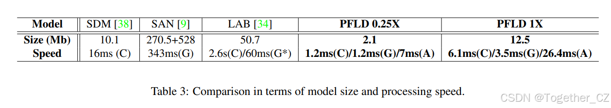 PFLD: A Practical Facial Landmark Detector——一种实用的面部标志点检测器-CSDN博客