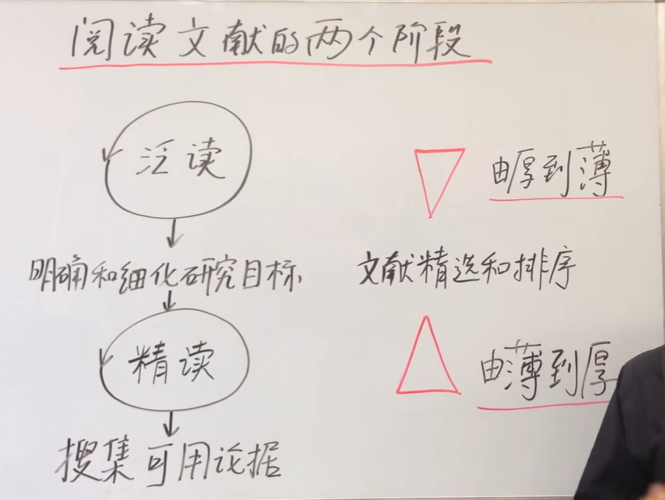 学术论文写作笔记（持续更新ing）-CSDN博客