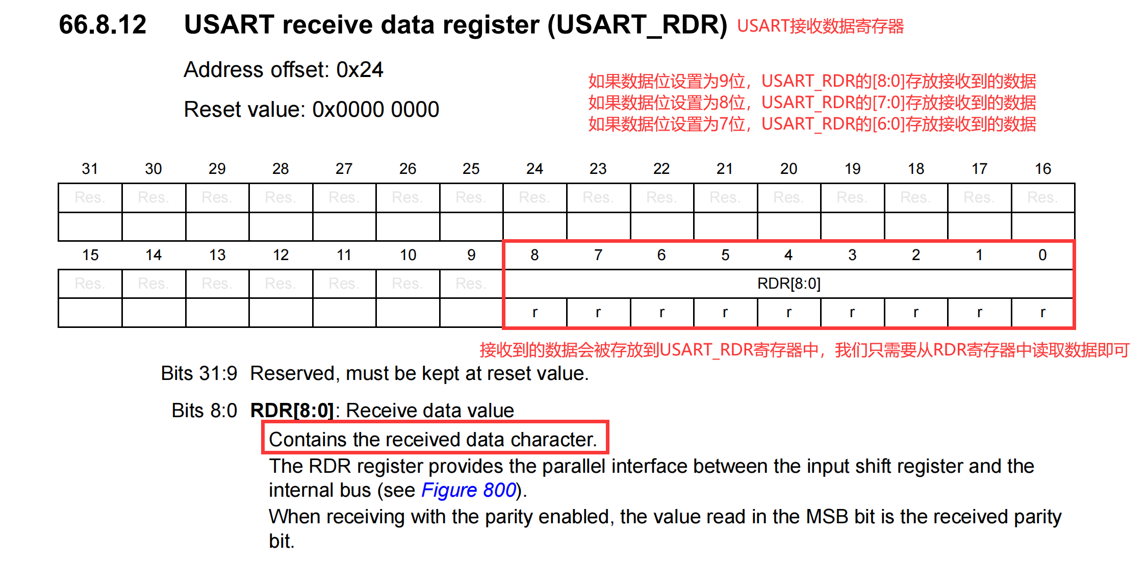 STM32开发（USART：UART总线）_usart 信号线-CSDN博客
