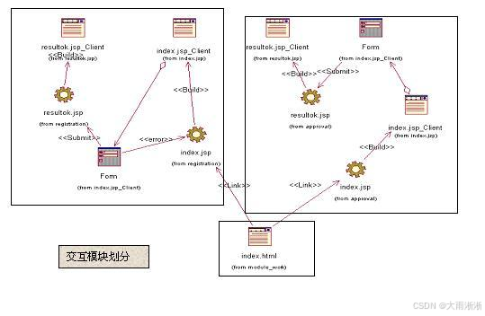 【JAVA开发】从0到1学Struts：开启Java Web开发新征程_java struts-CSDN博客