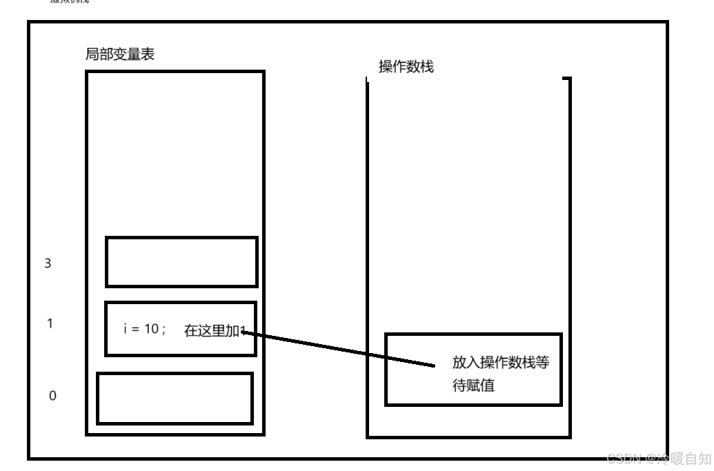 Java数据类型和运算法则详解java 数字与运算 Csdn博客