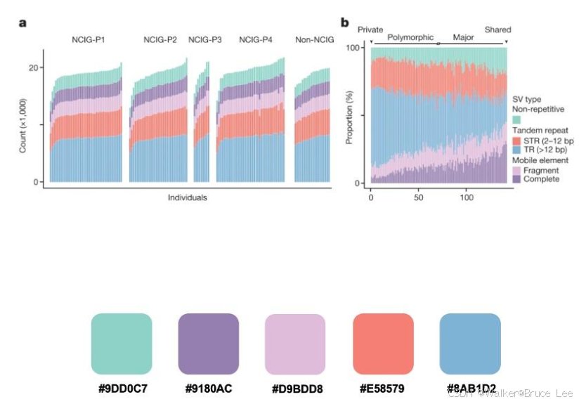 高质量论文配色（直接采用，比较方便）_cns配色-CSDN博客