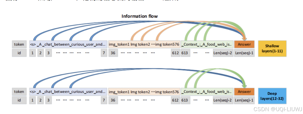 论文结论：From Redundancy to Relevance: EnhancingExplainability in ...