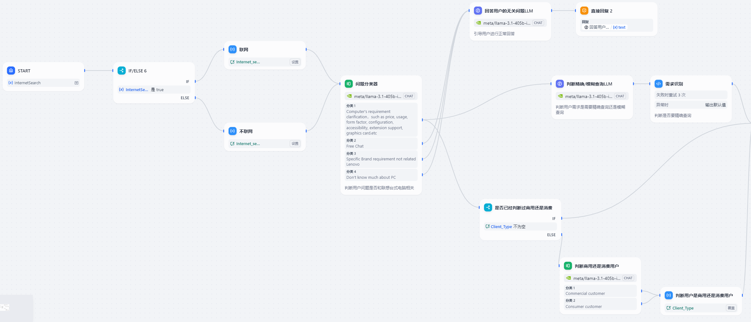 NVIDIA 12th Sky Hackathon：基于MCP+NIM+Dify实现的台式机导购机器人_nvidia sky hackathon-CSDN博客