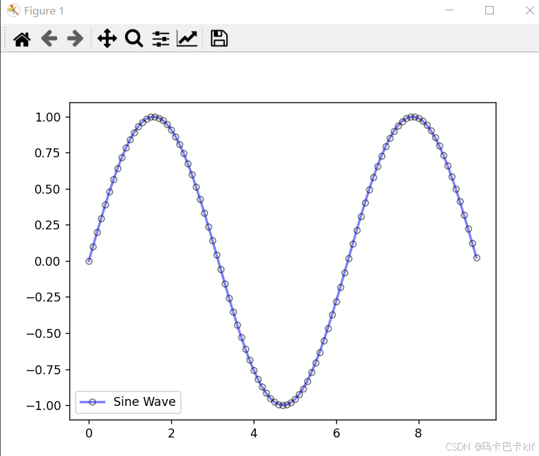 Matplotlib库安装及使用、常用函数_matplotlib库需要安装吗-CSDN博客