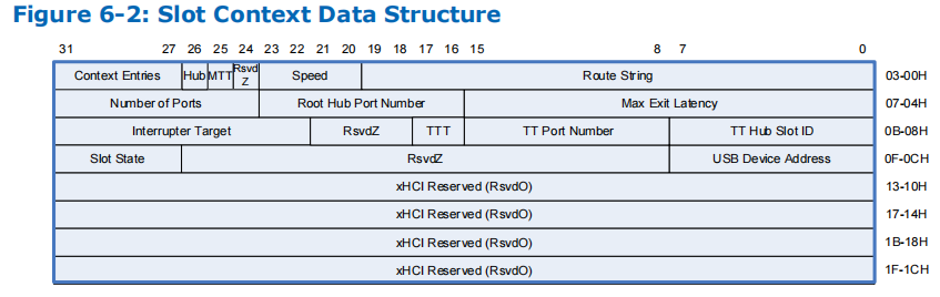 XHCI 1.2b 规范摘要（一）_xhci spec-CSDN博客