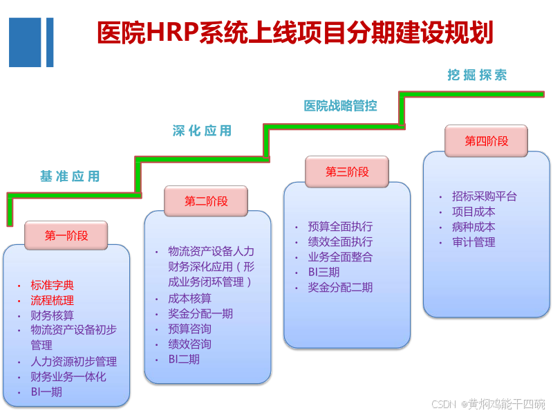 医院HRP系统建设方案（资料原件）_医院hrp建设-CSDN博客