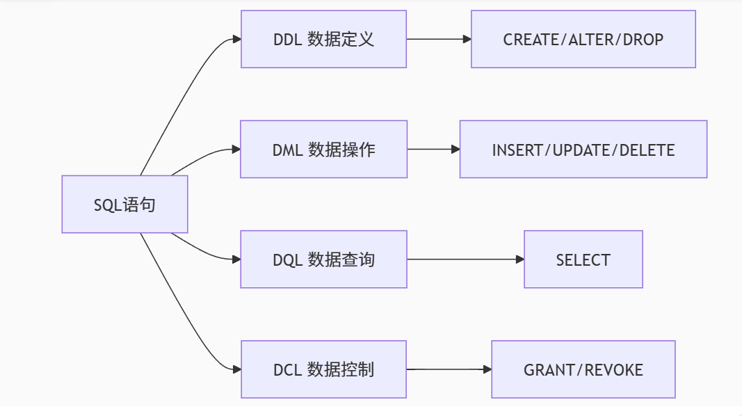 Mysql全场景sql语句权威指南 规范详解避坑实践依据mysql 80官方文档编写 · 附实战测试用例mysql80 最完整sql查询语句讲解以及典型案例 Csdn博客