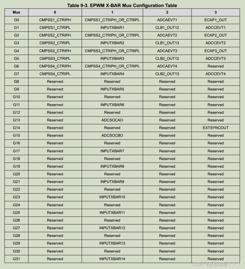F280025C学习笔记——X-BAR-CSDN博客
