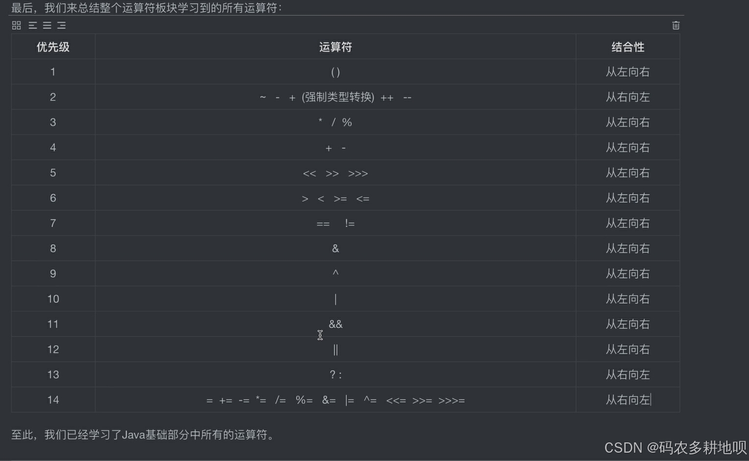 javaSE.关系和逻辑运算符-CSDN博客