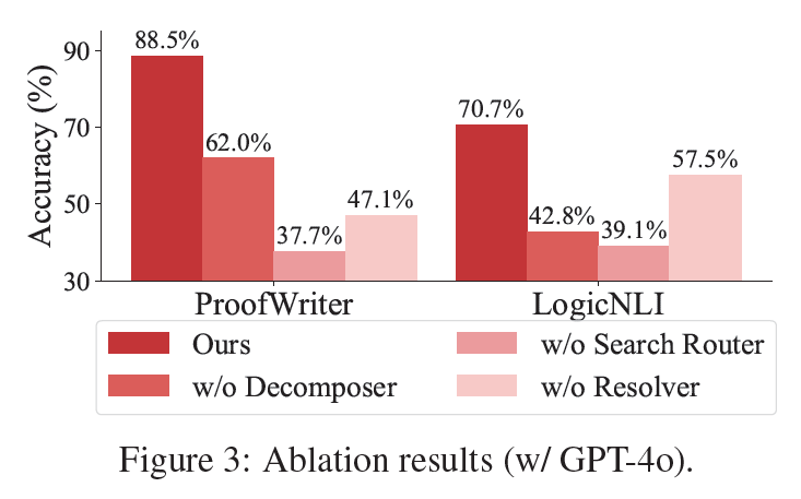 Aristotle: Mastering Logical Reasoning with A Logic-Complete Decompose ...