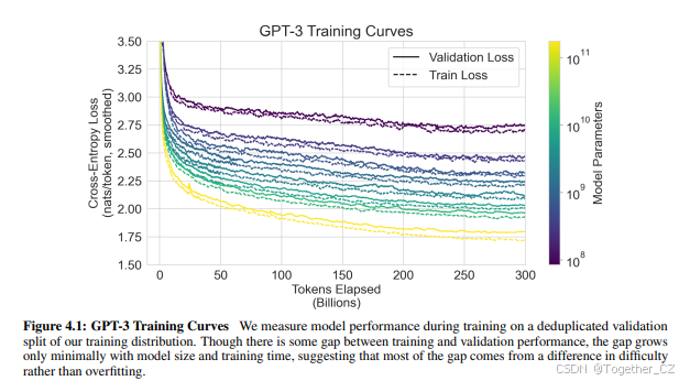 GPT—3：Language Models are Few-Shot Learners——语言模型是少样本学习者-CSDN博客