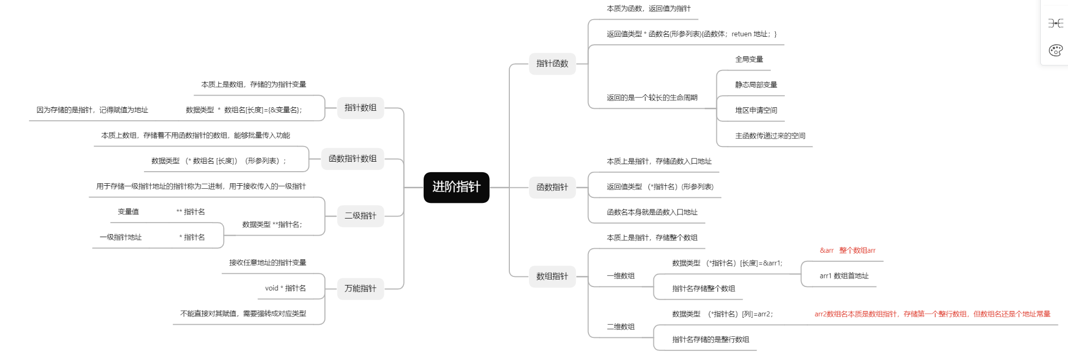 day12 进阶指针-CSDN博客