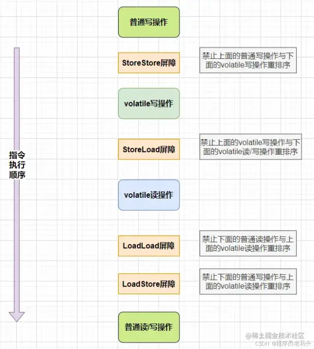 深入理解关键字volatile_volatile不保证原子性-CSDN博客