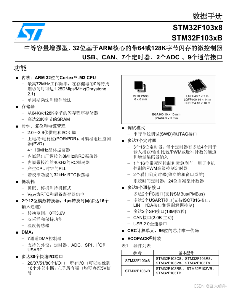 STM32F103的一些固件库的使用及驱动程序模版_stm32f103 固件库函数-CSDN博客