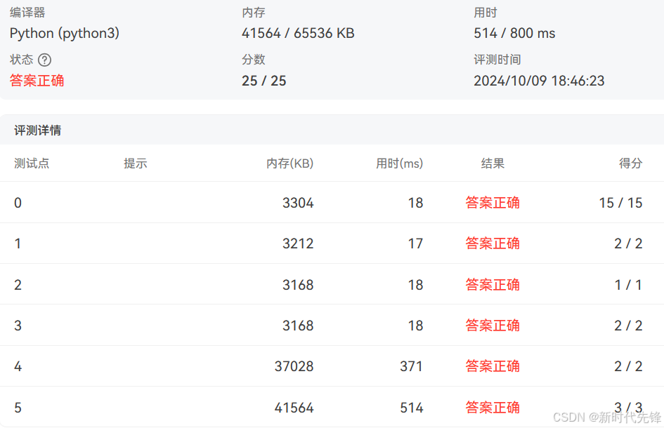 【PAT_Python解】1085 PAT单位排行-CSDN博客