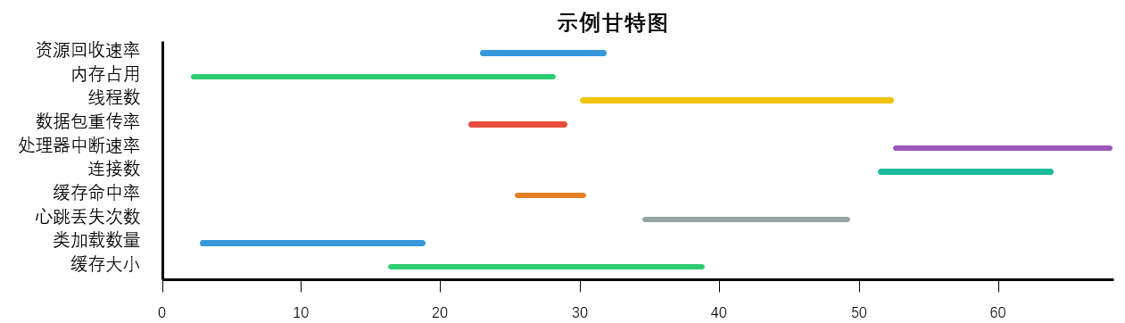 JAVA利用Apache POI基于模板导出PPT图表—折线图、饼图、甘特图_java 导出ppt-CSDN博客