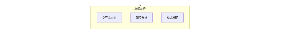 从 Csv 到知识图谱的设计与构建【结合 Neo4j Browse 实现查询展示的友好可视化】 Csdn博客
