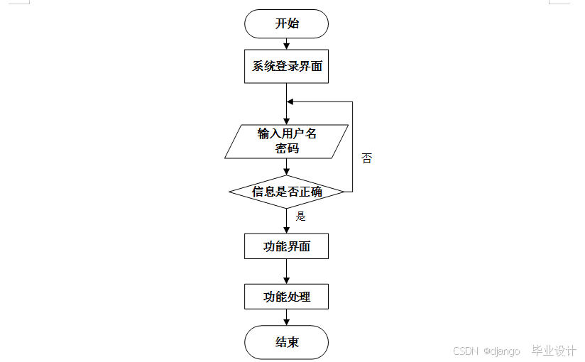 计算机毕业设计springboot短视频推荐系统 基于spring Boot框架的短视频个性化推荐平台设计与实现 Spring Boot驱动下的短视频推荐系统开发与应用研究 Csdn博客