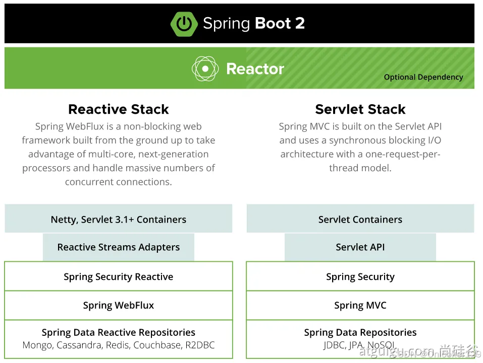 【SpringBoot2】1-Spring与SpringBoot-CSDN博客