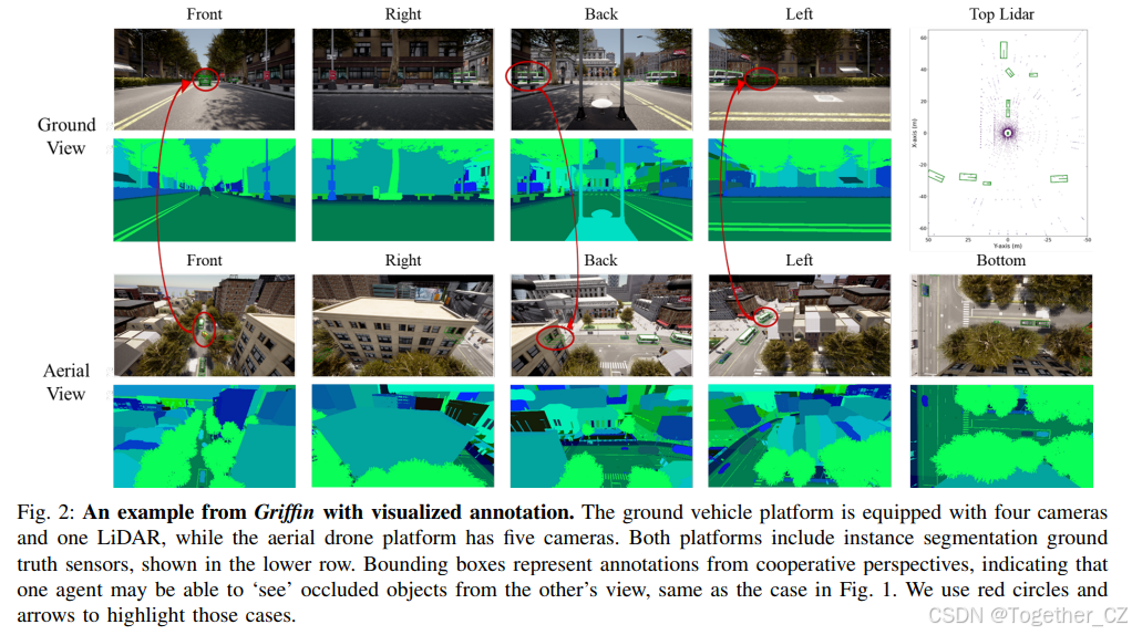 Griffin: Aerial-Ground Cooperative Detection and Tracking Dataset and ...