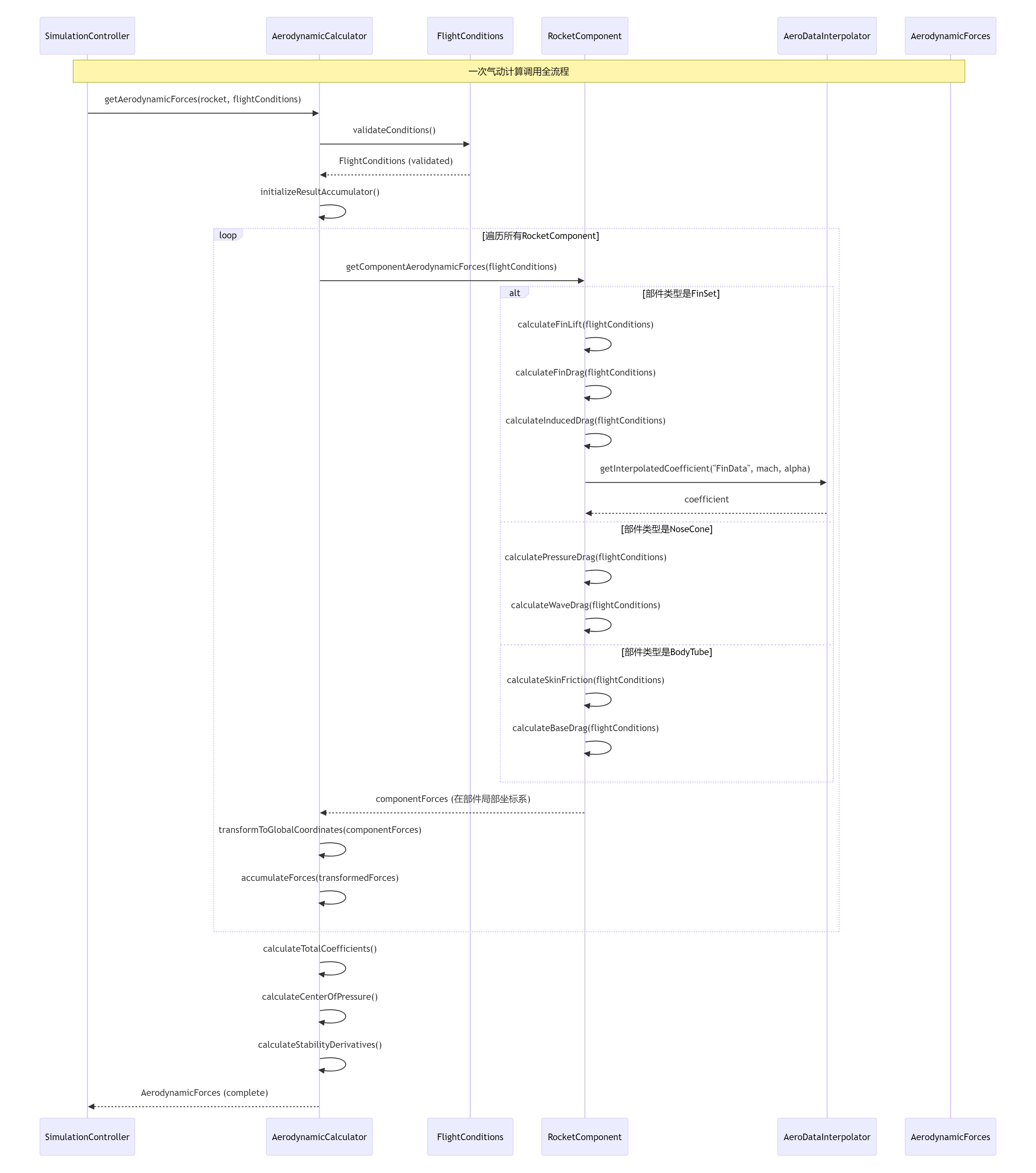 OpenRocket 开源火箭仿真框架气动计算模块深度解读（3）-CSDN博客