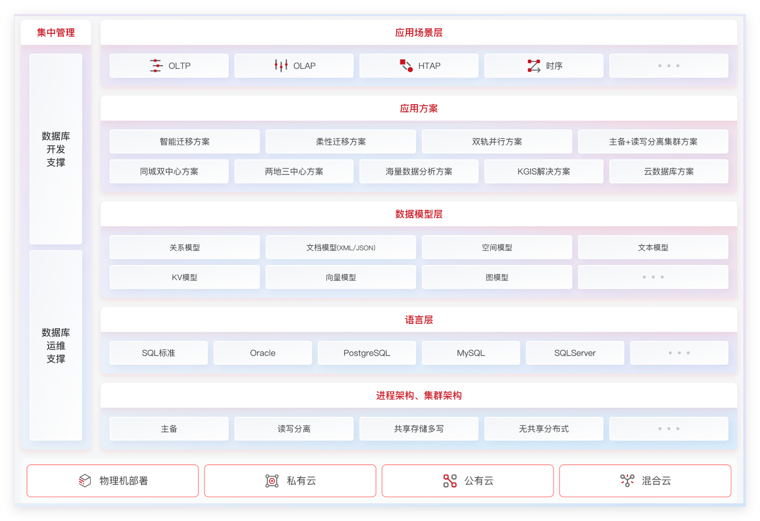 深度解析KingbaseES：从PL/SQL兼容到函数生态，解锁企业级数据库核心能力-CSDN博客