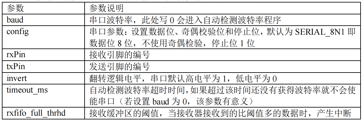 Arduino IDE 开发 ESP32S3 笔记_bps 230400 512000-CSDN博客