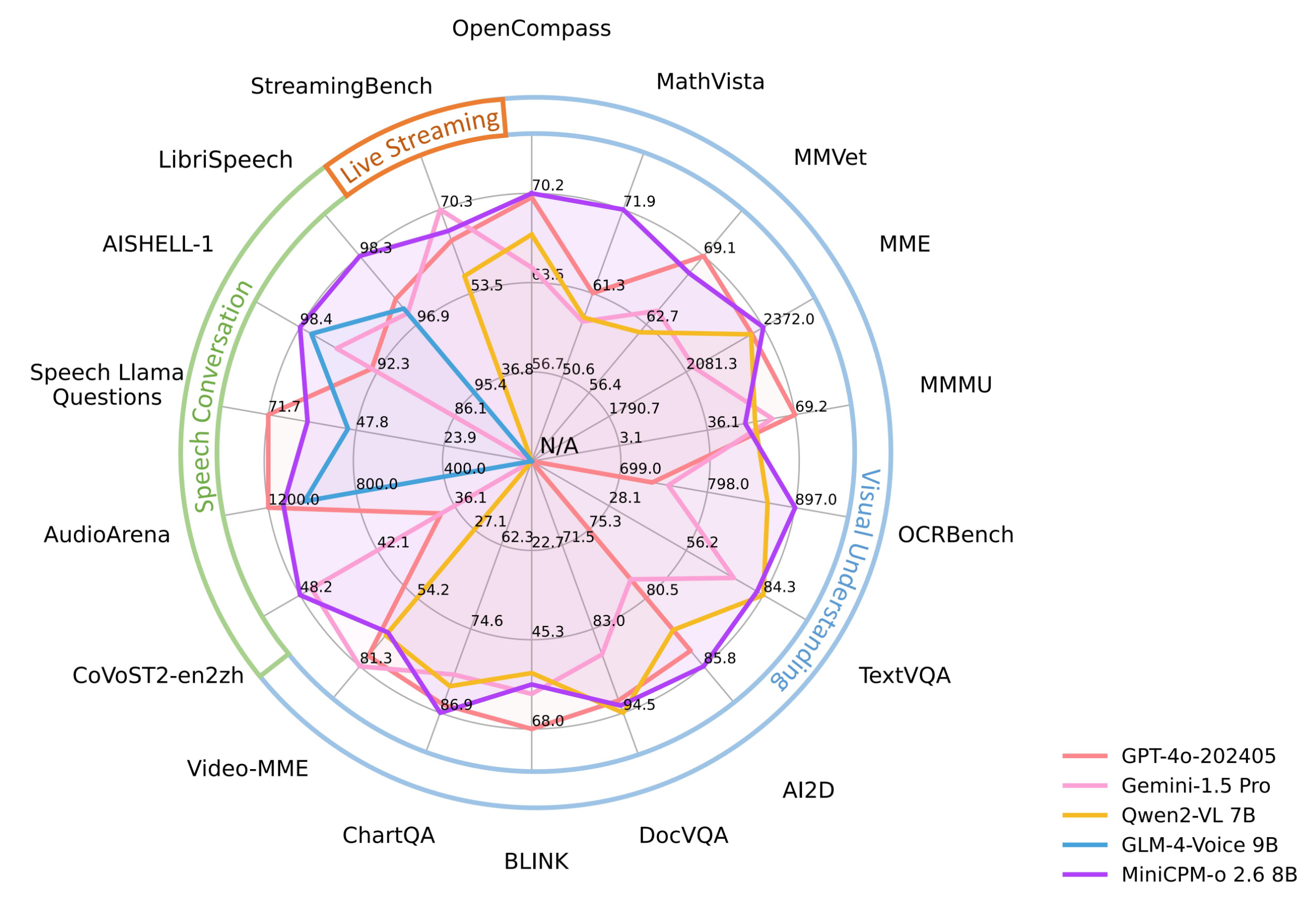 MiniCPM-o 2.6 技术解析：端侧可用的 GPT-4o 级多模态大模型-CSDN博客